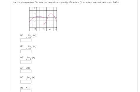 Solved Use The Given Graph Of F To State The Value Of Each