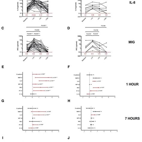 PDF Insertive Vaginal Sex Has A Profound Impact On The Penile Immune Correlates Of HIV