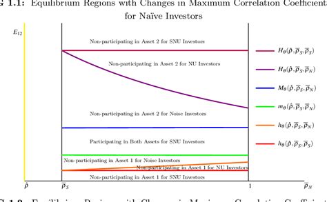Figure 11 From Heterogeneous Beliefs Limited Participation And Flight To Quality Semantic