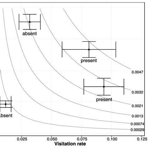 Network Dissimilarity Pairwise Comparisons A For 2015 When Apis Download Scientific Diagram