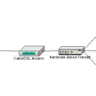 1 Hardware Firewall Network Diagram Download Scientific Diagram