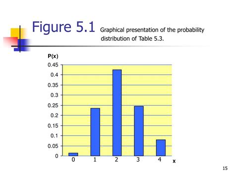 Ppt Chapter 5 Powerpoint Presentation Free Download Id872163