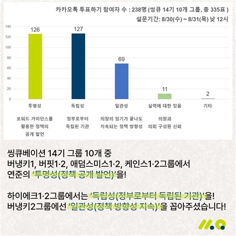 공지 《벤 버냉키의 21세기 통화 정책》줌 토론 및 패널 선정 안내