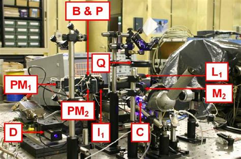 Picture Of The System The Main Elements Are Indicated With The Naming Download Scientific