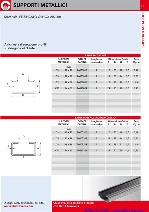 Вериги Гебра 80 ЕООД внос и доставка на редуктори и електродвигатели ремъчни шайби зъбни