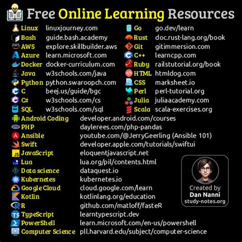 Arafat Ashrafi Talha