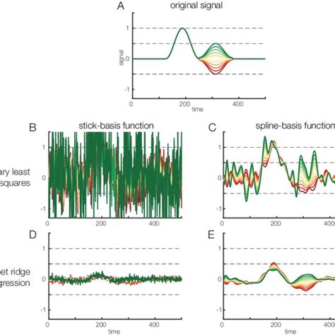 A Complete Analysis Script With Unfold For Further Documentation And