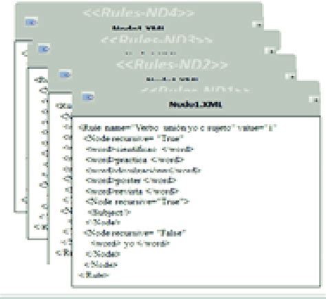 Xml Documents Ontological Method Download Scientific Diagram