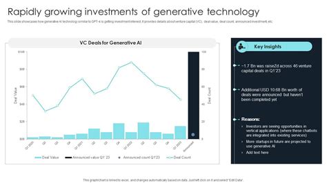 how to use gpt4 for your business rapidly growing investments of generative technology chatgpt
