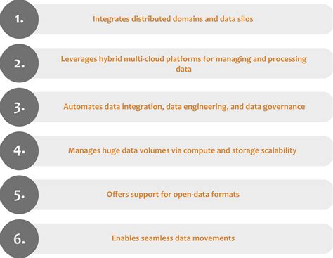Accelerating Business Innovation With Modern Data Architecture