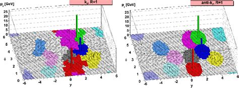 Figure 1 From Review On Recent Developments In Jet Finding Semantic