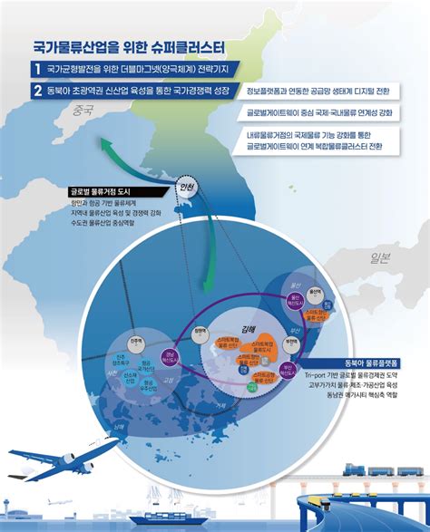 비전 및 목표 동북아 물류플랫폼