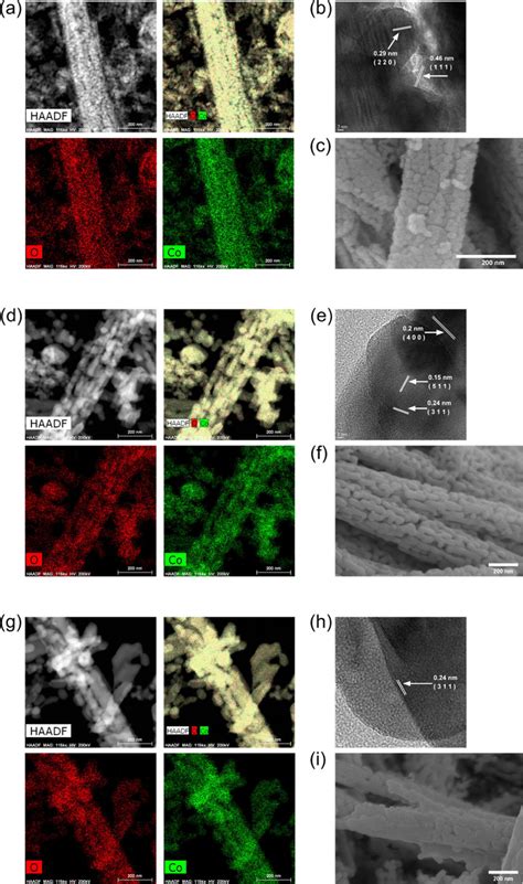 Eds Elemental Maps Of O And Co High Magnification Tem Lattice Fringe