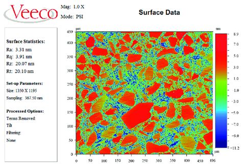 Roughness Of The Sic Aspheric Mirror After Ccos Download Scientific