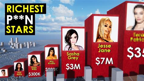 Comparison Richest Pornstars Of The World 2022 Youtube