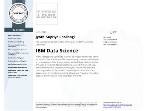 Excited To Share That Ive Just Earned The Ibm Data Science
