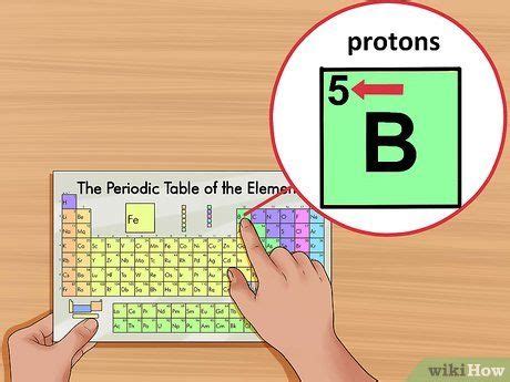 How To Find The Number Of Protons Neutrons And Electrons Neutrons Electrons Protons