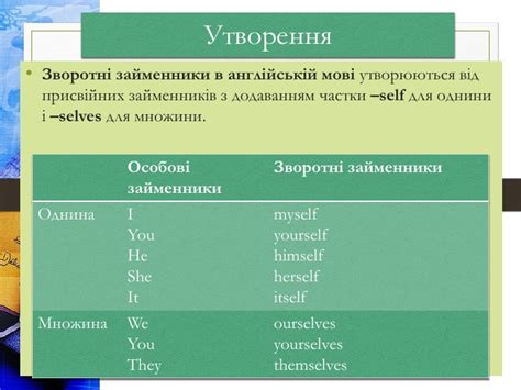 Зворотні займенники Reflexive Pronouns