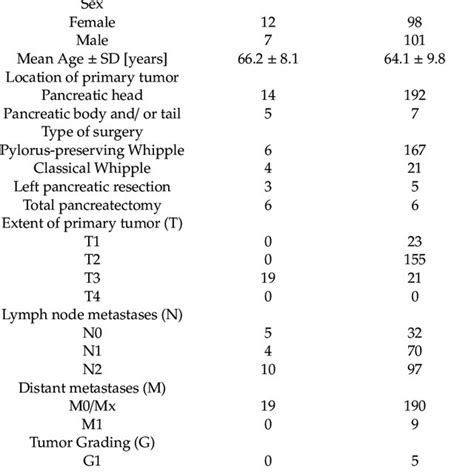 Abstraction Of Processor Core Microarchitecture Download Scientific Diagram