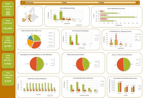 Brittany Walls On Linkedin Dataanalysis Excel Dashboarddesign