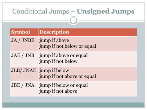 Ppt Introduction To Computer Organization And Assembly Language Powerpoint Presentation Id