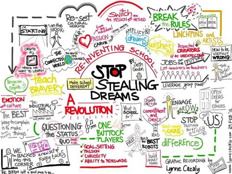 Sketchnotes Sketch Notes Notetaking Mind Map