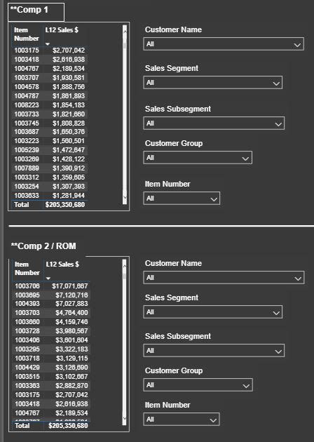 Results Of Measure Based On Slicer Selections Microsoft Fabric Community