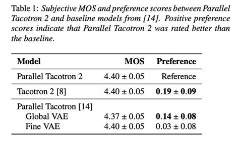 Hope To Support New Algorithm Parallel Tacotron 2 A Non