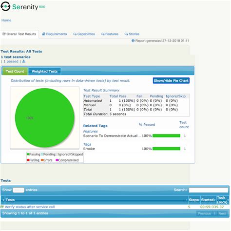 Bdd Simplified With Springboot This Article Demonstrates How To Setup