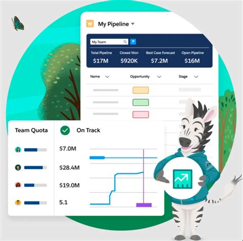 Salesforce Tips For Accurate And Reliable Sales Forecasting Success