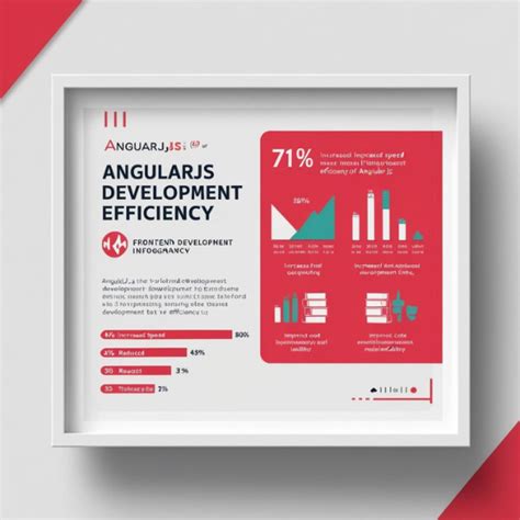 The Impact Of Angularjs On Frontend Development Efficiency Sodio