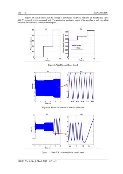 Direct Power Control Of Brushless Doubly Fed Induction Generator Used
