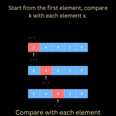 linear search algorithm linearsearch algorithm youtube