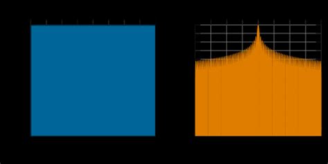 3 Rectangular Kernel Download Scientific Diagram