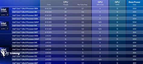 Intel Core Ultra 5 245k、235、225 怎麼選？處理器性能開箱評測