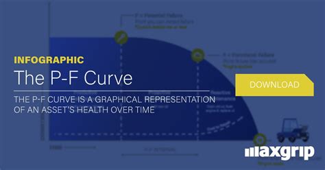 Infographic P F Curve Maxgrip