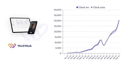 Niven Poleman On Linkedin Data Data Data Pushing Products Is Fun And Onboarding Users Is The
