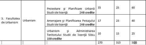 B365 Admitere ArhitecturĂ Ion Mincu 2015 Examenul De Admitere La