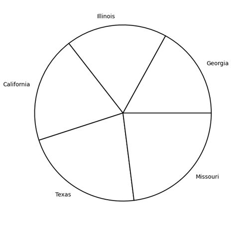effectiveness limitations and human perception data viz workshop 2021