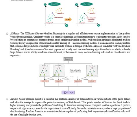 Analysis And Prediction Of Stroke Using Machine Learning Algorithms