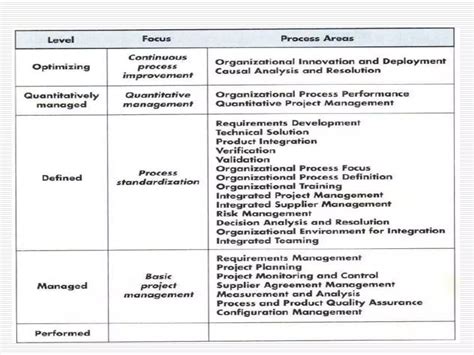 Software Process In Software Engineering Ppt