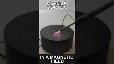Plasma In A Magnetic Field Magnetic Games