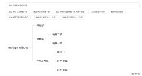 我开源了一个基于vue的组织架构树组件vue Okr Tree Doc Csdn博客