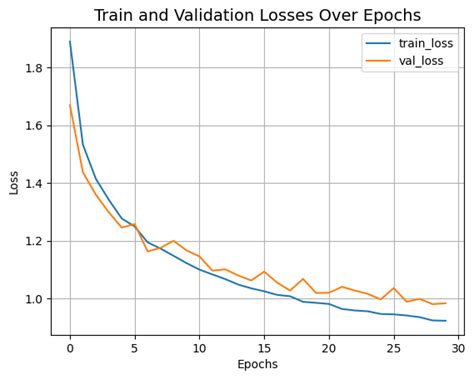 Compact Convolutional Transformers