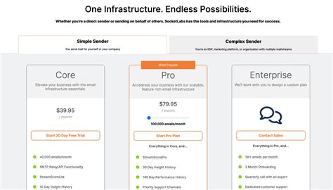 Best Email Testing Tools To Improve Deliverability