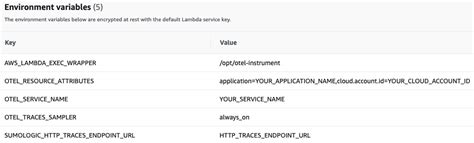 Aws Lambda Python Function Instrumentation Sumo Logic Docs