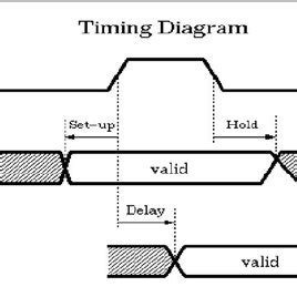 Sample Timing Diagram Download Scientific Diagram
