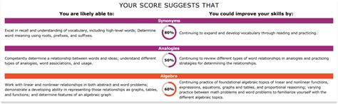New Feature Enhanced Ssat Score Report
