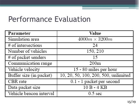 Ppt Realistic Mobility Models For Vehicular Ad Hoc Network Vanet Simulations Powerpoint