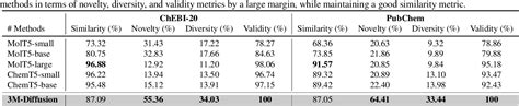 3m Diffusion Latent Multi Modal Diffusion For Text Guided Generation